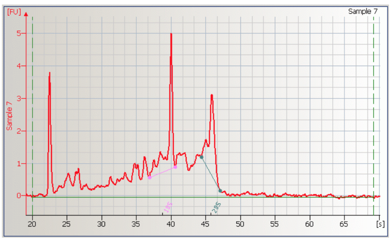 RNA Integrity Number (RIN) : 네이버 블로그
