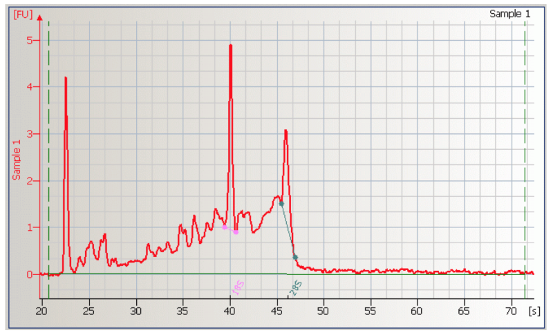RNA Integrity Number (RIN) : 네이버 블로그