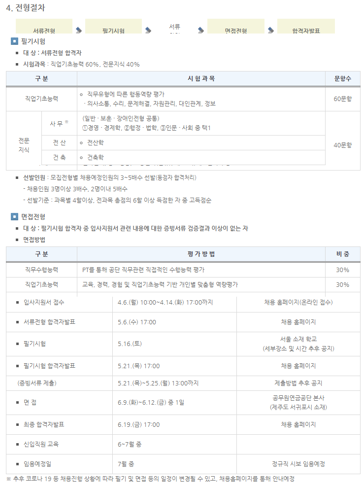 2020년도 상반기 공무원연금공단 채용공고 자소서 문항분석 및 작성방법공무원연금공단 자기소개서 네이버 블로그