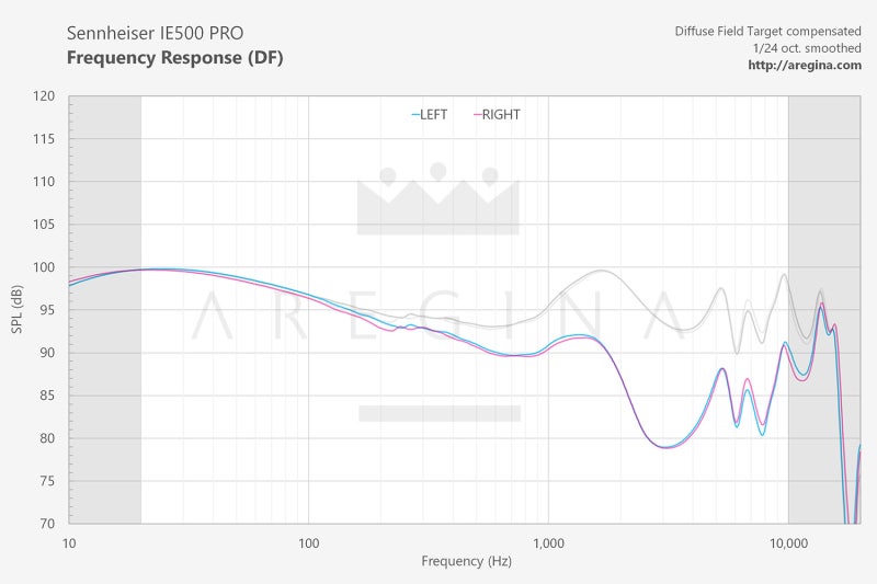 젠하이저 IE400 PRO / IE500 PRO 모니터링 이어폰 리뷰 : 네이버 블로그