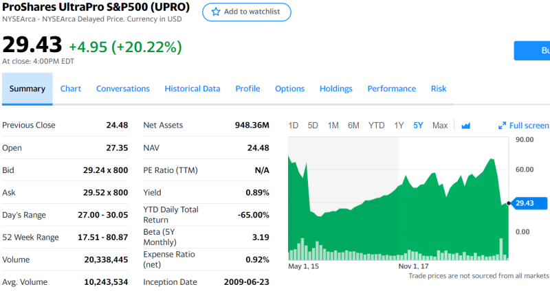 미국 증시 3대 지수 3배 추종 ETF (UDOW, UPRO, TQQQ)알아보기 : 네이버 블로그
