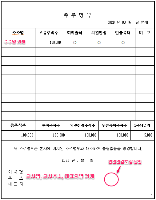 법인등기부등본 주소이전 주소변경 필수 서류 예시 네이버 블로그