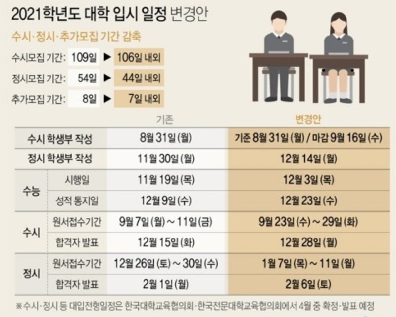 2021학년도 전국연합학력평가 시행일정 2020학년도 단계적 온라인 개학 스케줄 천안초중고영어 과외 공부방 네이버 블로그