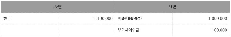 실전회계 부가세예수금부가세대급금 차이 구분 네이버 블로그