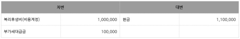 실전회계 부가세예수금부가세대급금 차이 구분 네이버 블로그