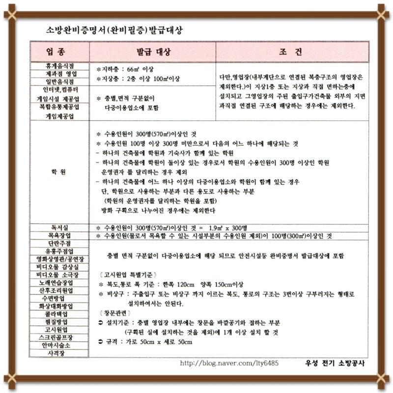 소방완비증명서소방시설완비증명서전기안전점검인허가시 네이버 블로그