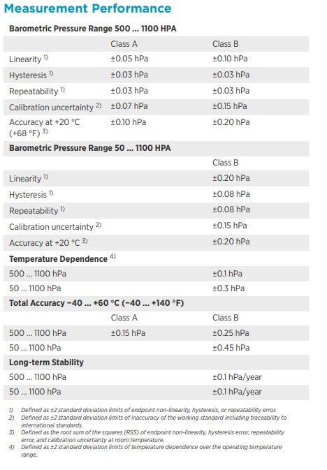 바이살라(VAISALA)_디지털 기압계 PTB330(전문기상, 항공 및 산업분야 적용) : 네이버 블로그