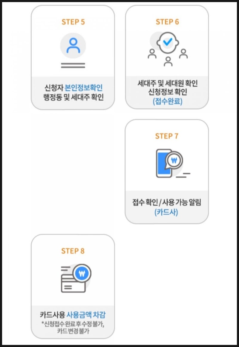 경기도재난기본소득신청 경기지역화폐카드 온라인 신청방법 간단해요~ 네이버 블로그