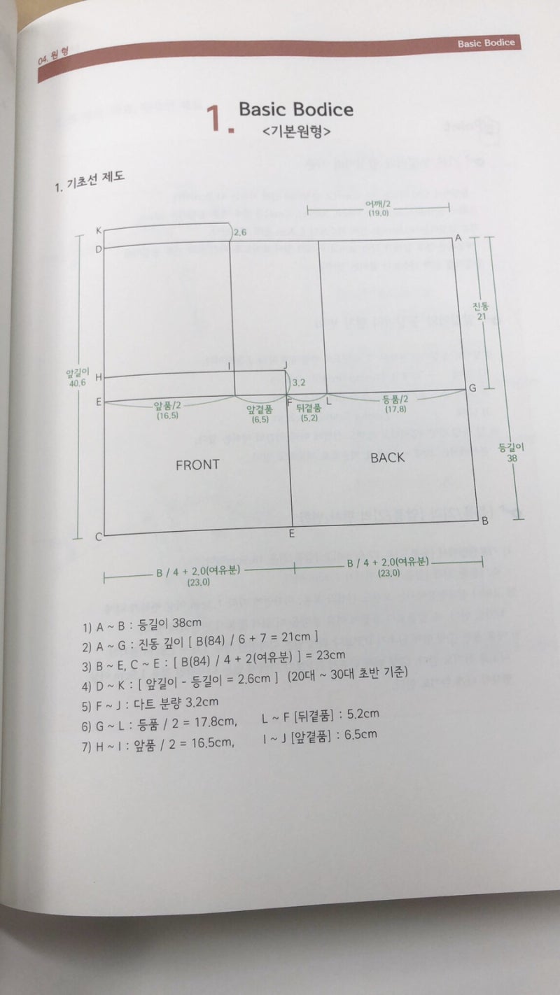 실무가 보이는 여성복 패턴책추천 네이버 블로그