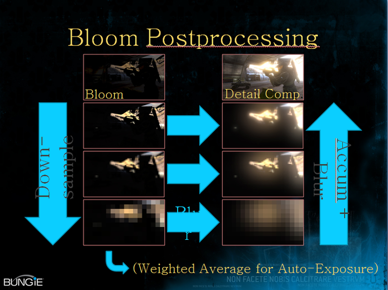 Bloom, 그리고 HDR (High Dynamic Range) : 네이버 블로그