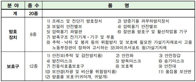 국제기술인증원 마스크 Kcs인증의 질의응답 방호장치 보호구 답변 네이버 블로그