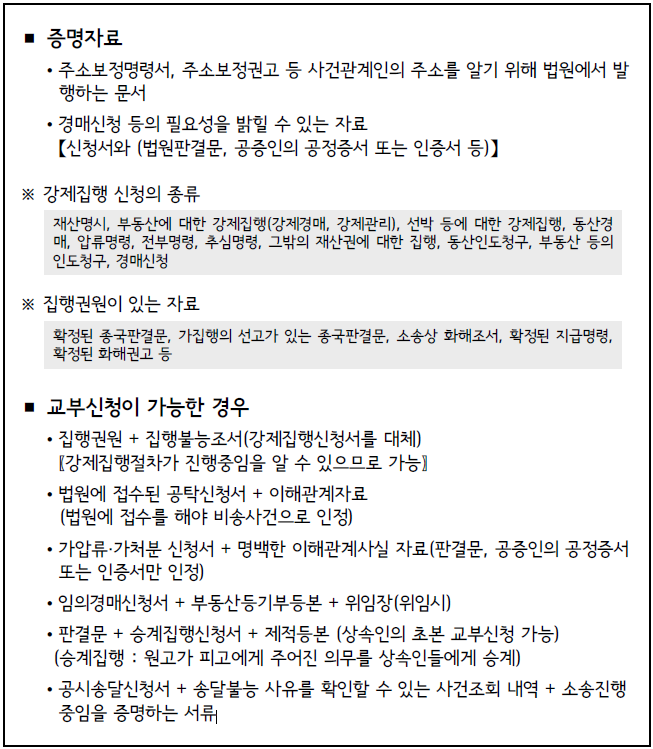 주민등록 초본 타인 발급 방법 네이버 블로그