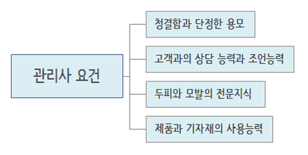 상담도 기술이 있다 : 네이버 블로그