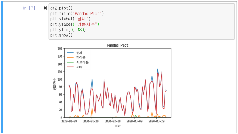 [Python] matplotlib 사용예 : 네이버 블로그