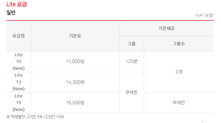 KT파워텔 Radger Lite. 전국 어디에서도 통화 가능합니다. : 네이버 블로그