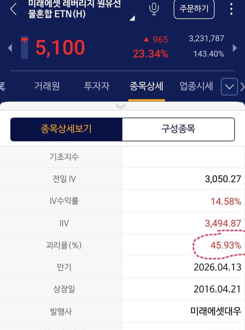 WTI 원유 레버리지 ETN 괴리율 조심 - 단일가 매매 13일부터? : 네이버 블로그