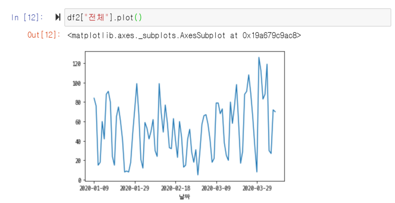 [Python] matplotlib 사용예 : 네이버 블로그
