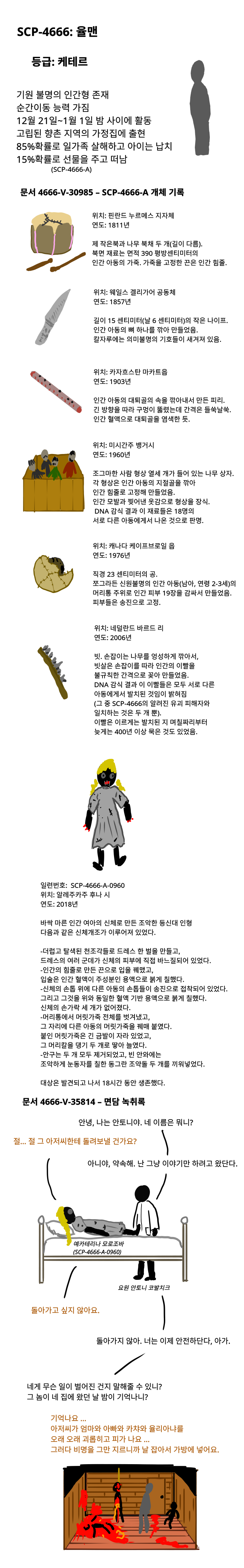 SCP재단 만화:SCP-4666 율맨(The Yule man) : 네이버 블로그