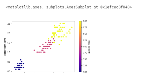 머신러닝 독학(14)-matplotlib-iris데이터시각화(3-3) : 네이버 블로그