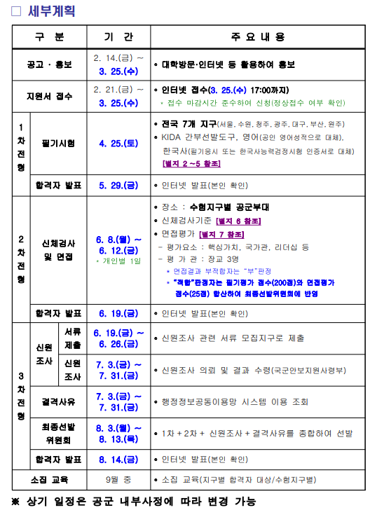 공군 20년 1차 예비장교후보생 모집계획 남여 Sw수원부사관장교학원 네이버 블로그