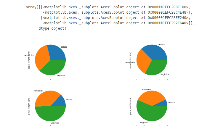머신러닝 독학(14)-matplotlib-iris데이터시각화(3-3) : 네이버 블로그