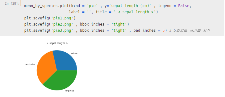 머신러닝 독학(14)-matplotlib-iris데이터시각화(3-3) : 네이버 블로그
