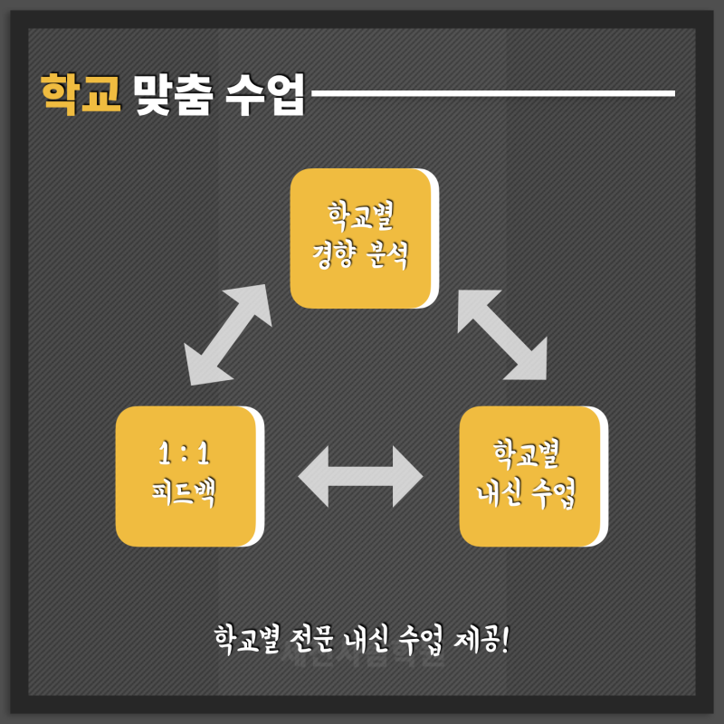 중대부고2 경제・생윤・정법 내신대비반 개설 네이버 블로그