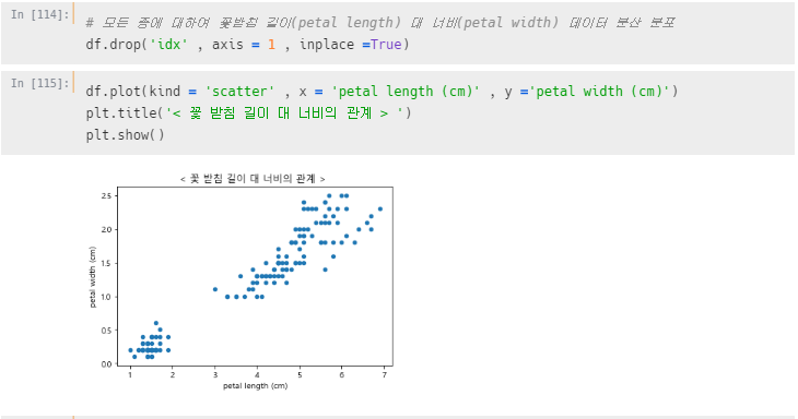 머신러닝 독학(14)-matplotlib-iris데이터시각화(3-3) : 네이버 블로그