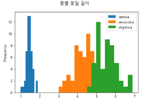 머신러닝 독학(14)-matplotlib-iris데이터시각화(3-3) : 네이버 블로그