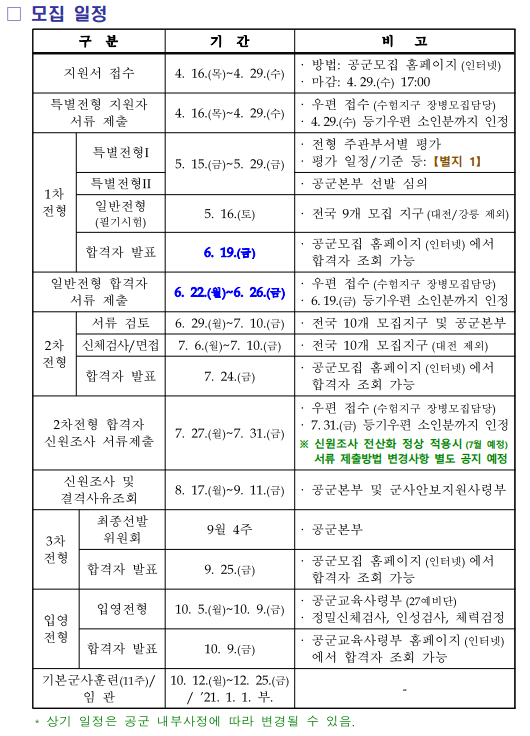 공군 공군 부사관 238기 모집요강 남여 Sw수원부사관장교학원 네이버 블로그