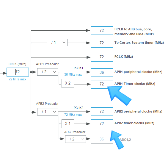 STM32 - CubeIDE에서 PWM 출력하기(STM32F103C8, 1Khz, PWM Output 예시) : 네이버 블로그