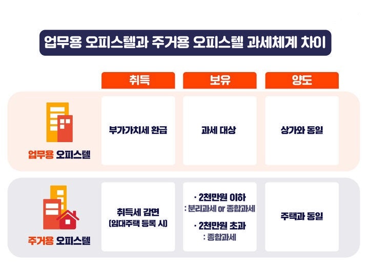 주택보다 4배 높은 오피스텔 취득세 합헌 결정 네이버 블로그