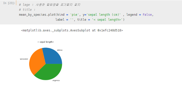 머신러닝 독학(14)-matplotlib-iris데이터시각화(3-3) : 네이버 블로그