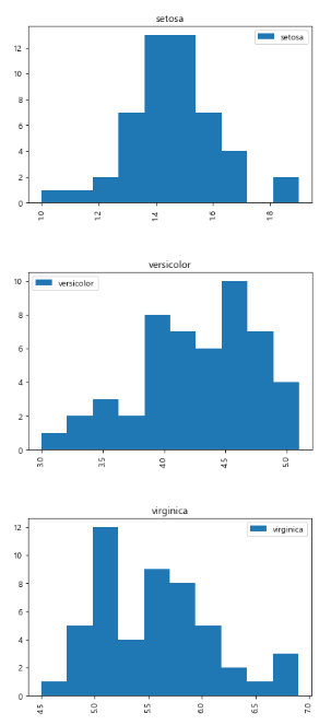 머신러닝 독학(14)-matplotlib-iris데이터시각화(3-3) : 네이버 블로그