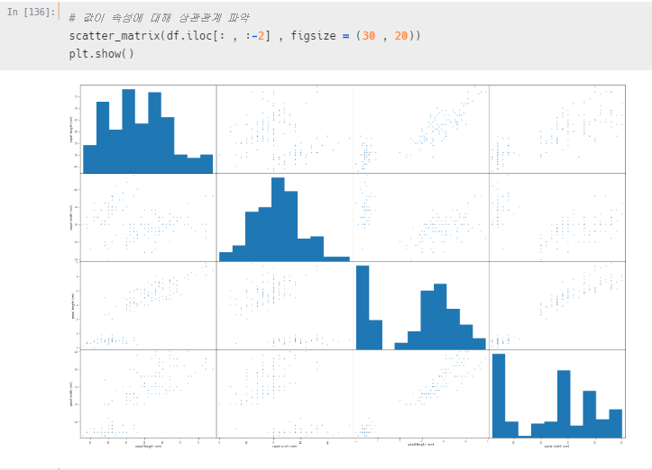 머신러닝 독학(14)-matplotlib-iris데이터시각화(3-3) : 네이버 블로그