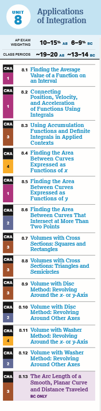 2020 AP calculus AB 바뀐 내용과 범위 : 네이버 블로그