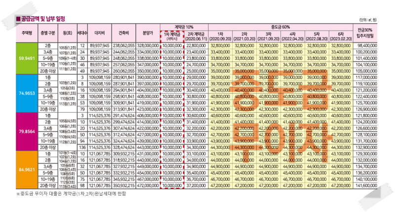 사상 중흥 s클래스 그랜드 센트럴 청약일정 분양가 편하게 살펴보세요. : 네이버 블로그