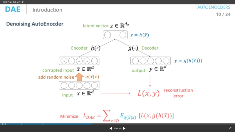 [개념정리] Autoencoders / VAE : 네이버 블로그