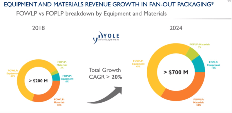 반도체 패키지 - 네패스 : 네이버 블로그