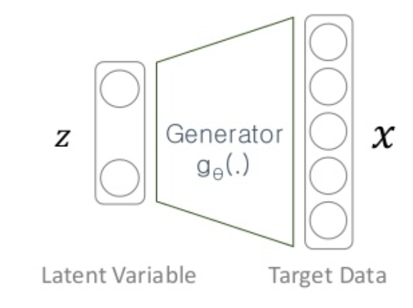 [개념정리] Autoencoders / VAE : 네이버 블로그
