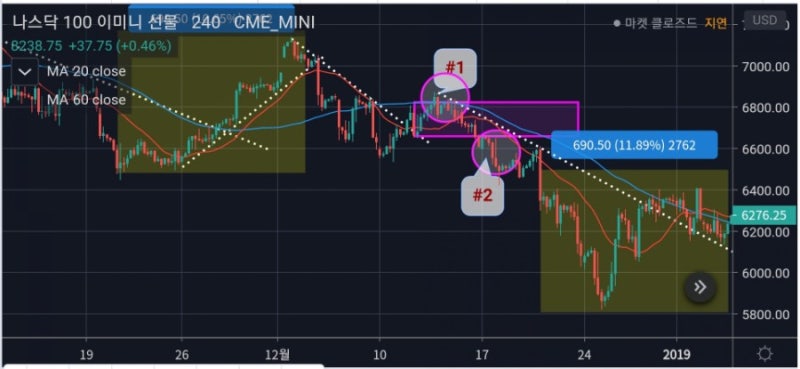 패턴실습_bullish swing failure pattern : 네이버 블로그