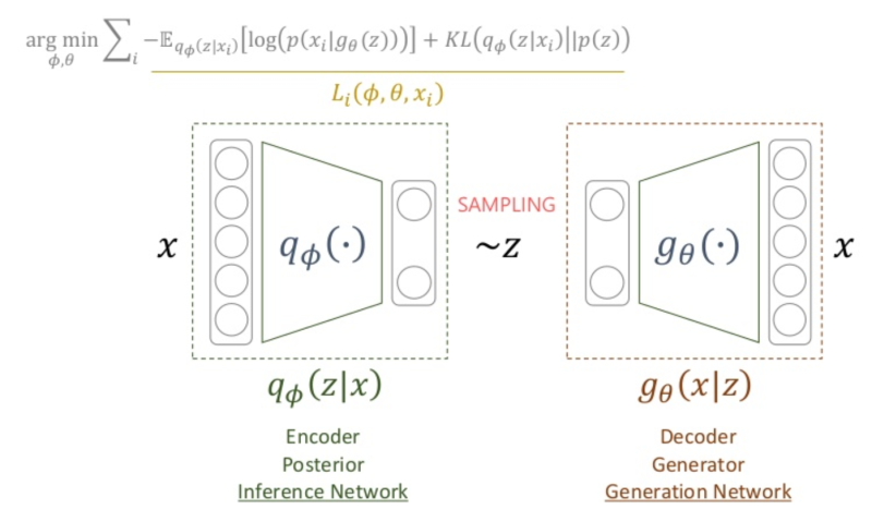 [개념정리] Autoencoders / VAE : 네이버 블로그