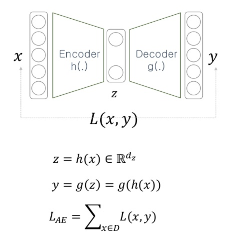[개념정리] Autoencoders / VAE : 네이버 블로그
