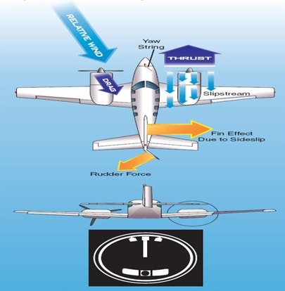 [항공지식] 다발 항공기 사이드 슬립(Side slip) VS 제로 사이드 슬립(Zero side slip) : 네이버 블로그