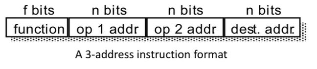 Micro Computer [8] General Instruction Set design : 네이버 블로그