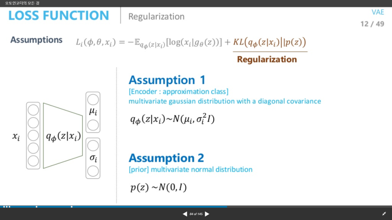 [개념정리] Autoencoders / VAE : 네이버 블로그