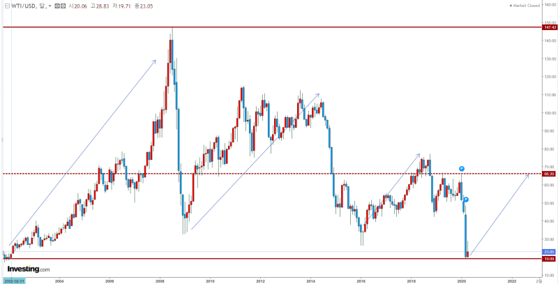 ETF 원유 선물 롤오버 비용 계산하기 2편: TIGER 원유선물 ENHANCED (H) : 네이버 블로그