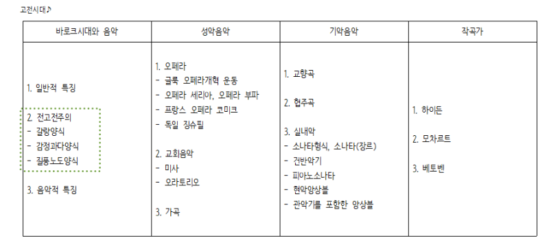전고전주의- 갈랑양식, 감정과다양식, 질풍노도양식 : 네이버 블로그