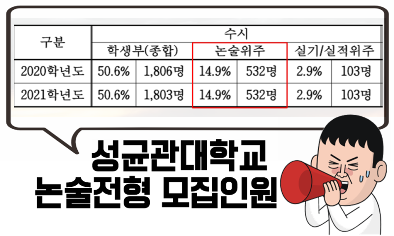 성균관대 논술 자연계열 어떻게 준비하면 좋을까요 네이버 블로그