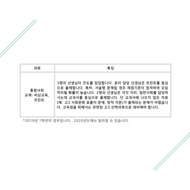 선화예고 1학년 통합사회 내신반 안내 네이버 블로그
